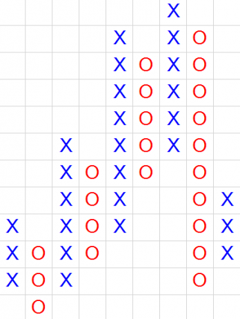 Point and Figure Software - Point and figure charts and patterns
